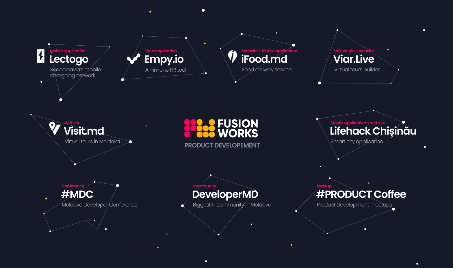 Products - FusionWorks