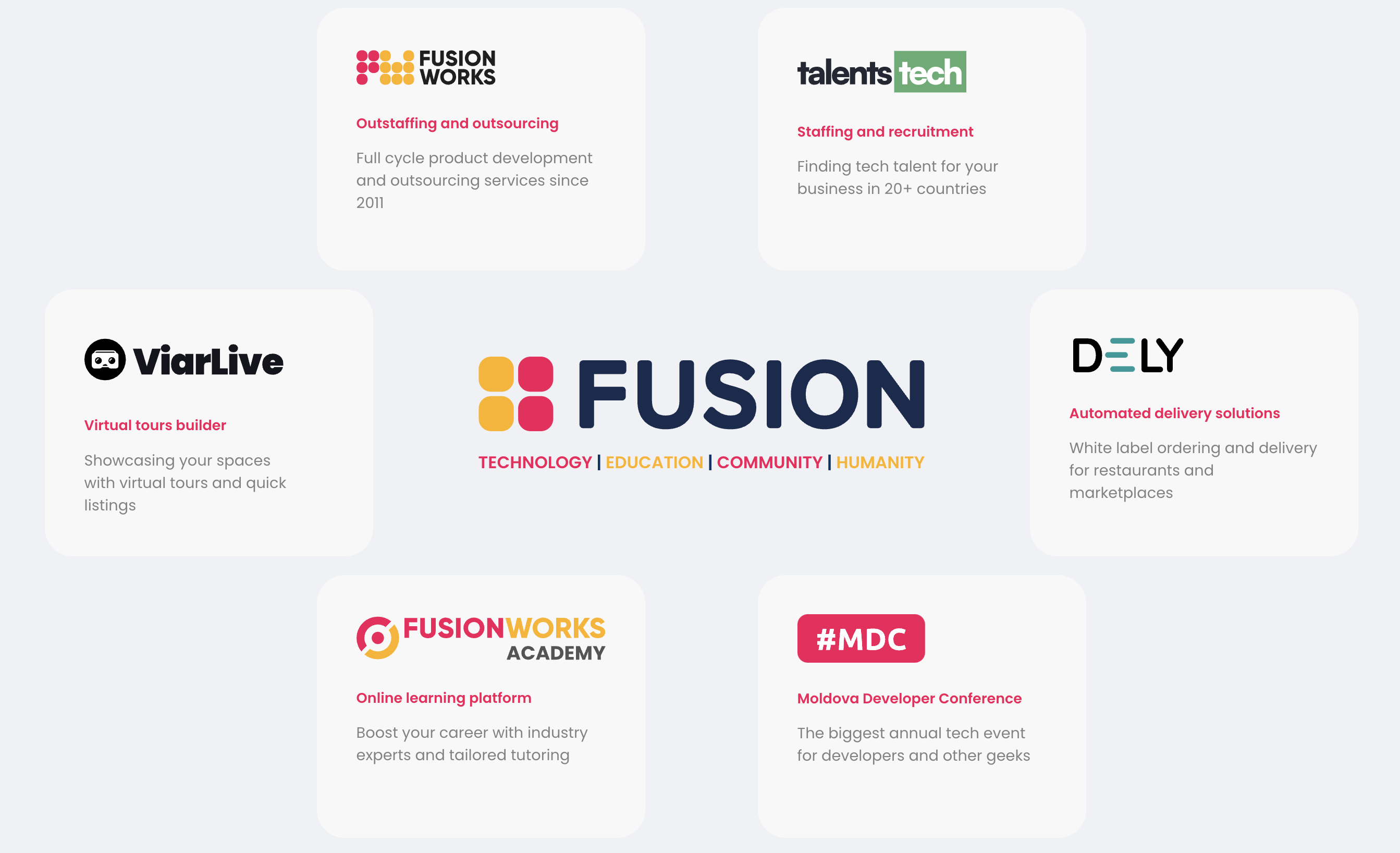 Products | FusionWorks